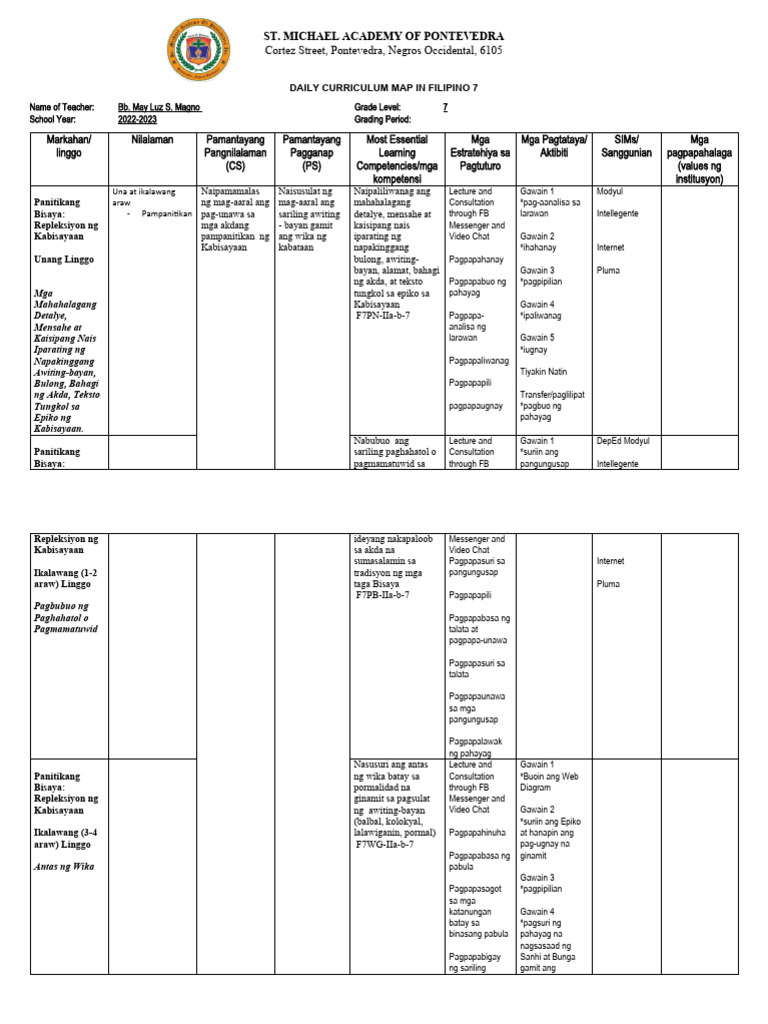 Cur Map Grade 7 2nd Quarter | PDF