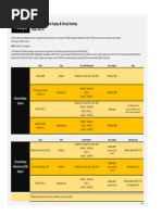 ANSYS VDI & Remote Display Support | PDF | Desktop Virtualization | Computer Architecture