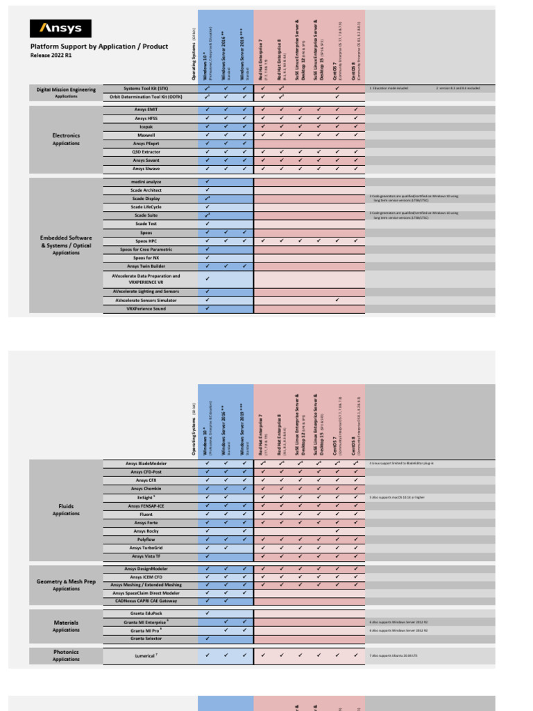 Ansys 2022 R1 - Platform Support by Application - Product | PDF | Linux ...
