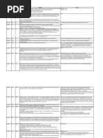 API 6D Interpretation | PDF | Valve | Pipe (Fluid Conveyance)