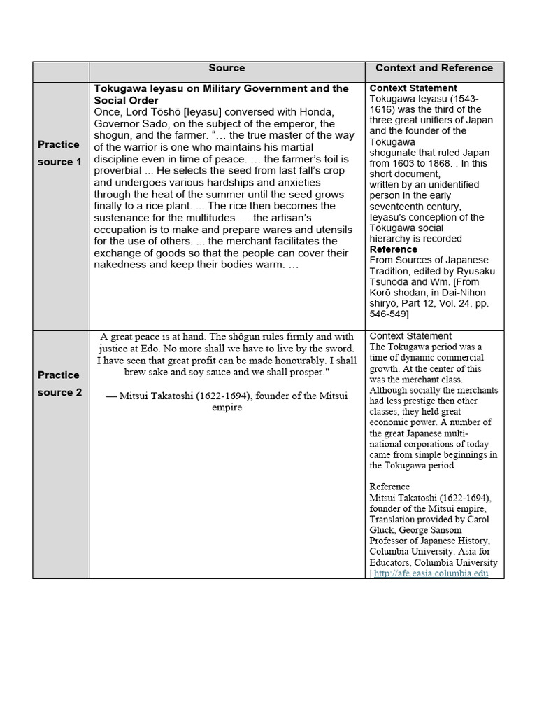 Source Practice Tokugawa Society | PDF | Japan | Shogun