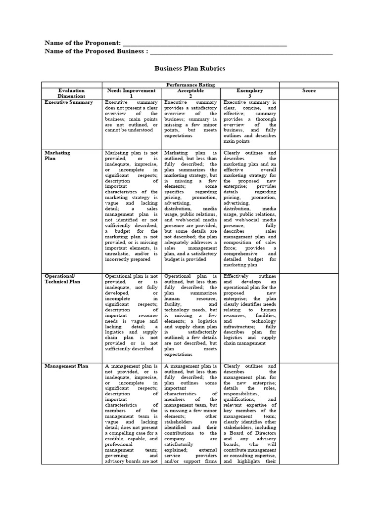 Rubrics Business Plan | PDF | Marketing | Rubric (Academic)