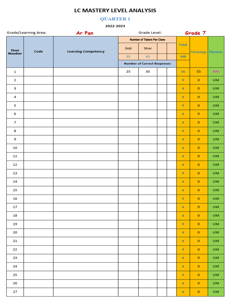 LC Mastery Level Analysis Q1 2022-2023 | PDF | Genre | Human Communication