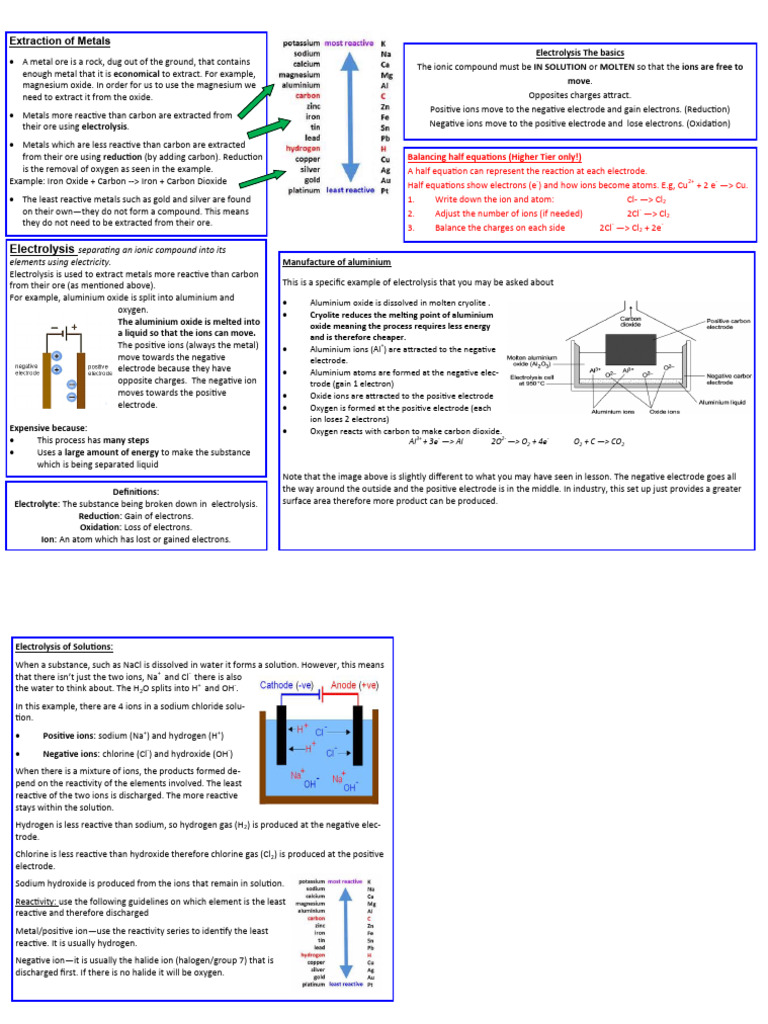 Electrolysis Summary | PDF | Redox | Ion