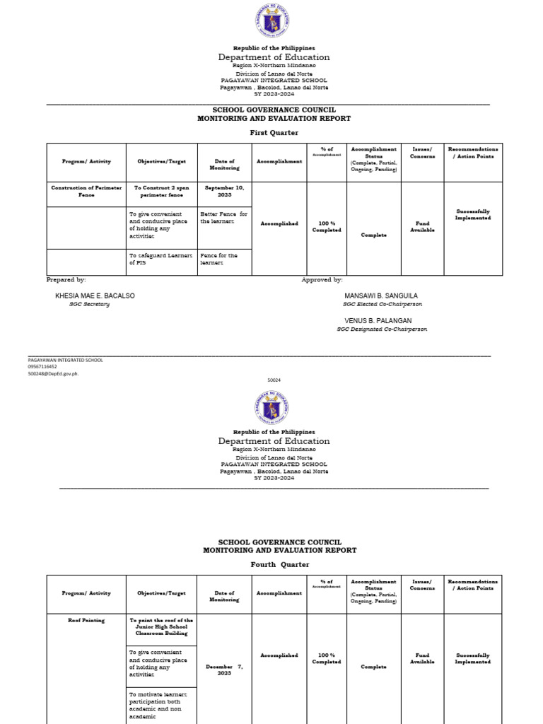 SGC Monitoring and Evaluation 1 | PDF | Behavior Modification | Learning