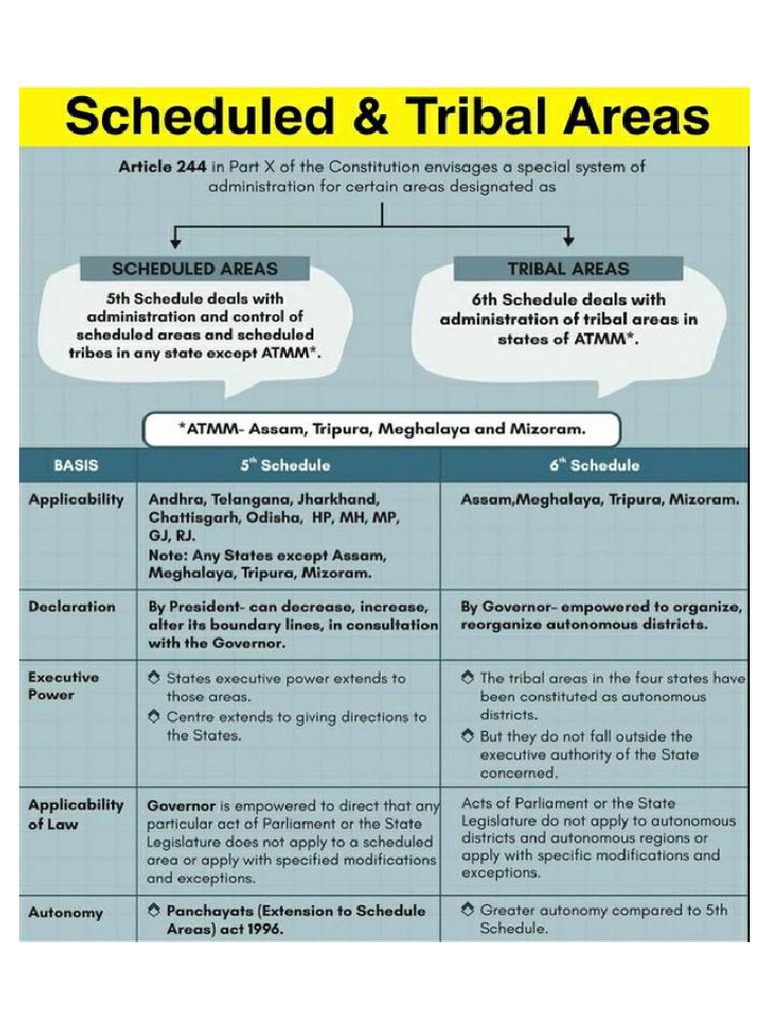 Indian Constitution Article 244 | PDF