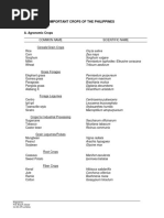 Major Crops and Distribution in Philippines | PDF | Luzon | Crops