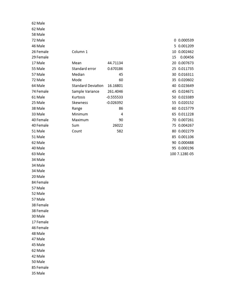 LP2-partea2-Indian Liver Patient Dataset (ILPD) | PDF | Skewness ...