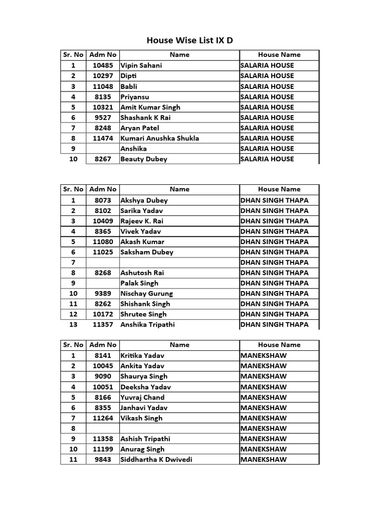 House Wise List IX D-1 | PDF