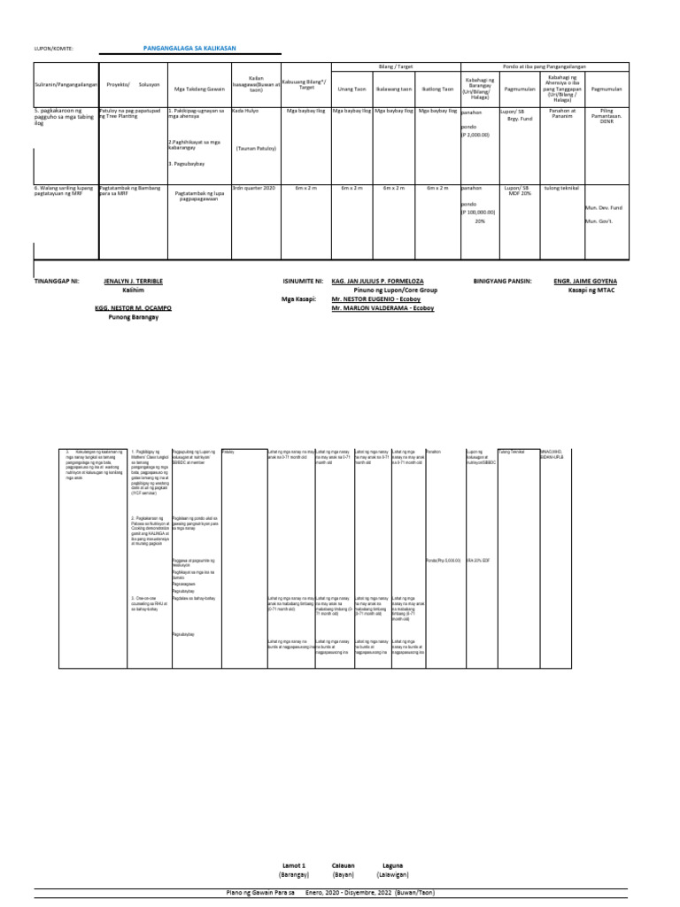 2020 - 2022 Sectoral Plan Brgy. LAMOT 1 | PDF