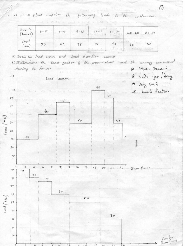 PSOC Unit 1 Problems | PDF