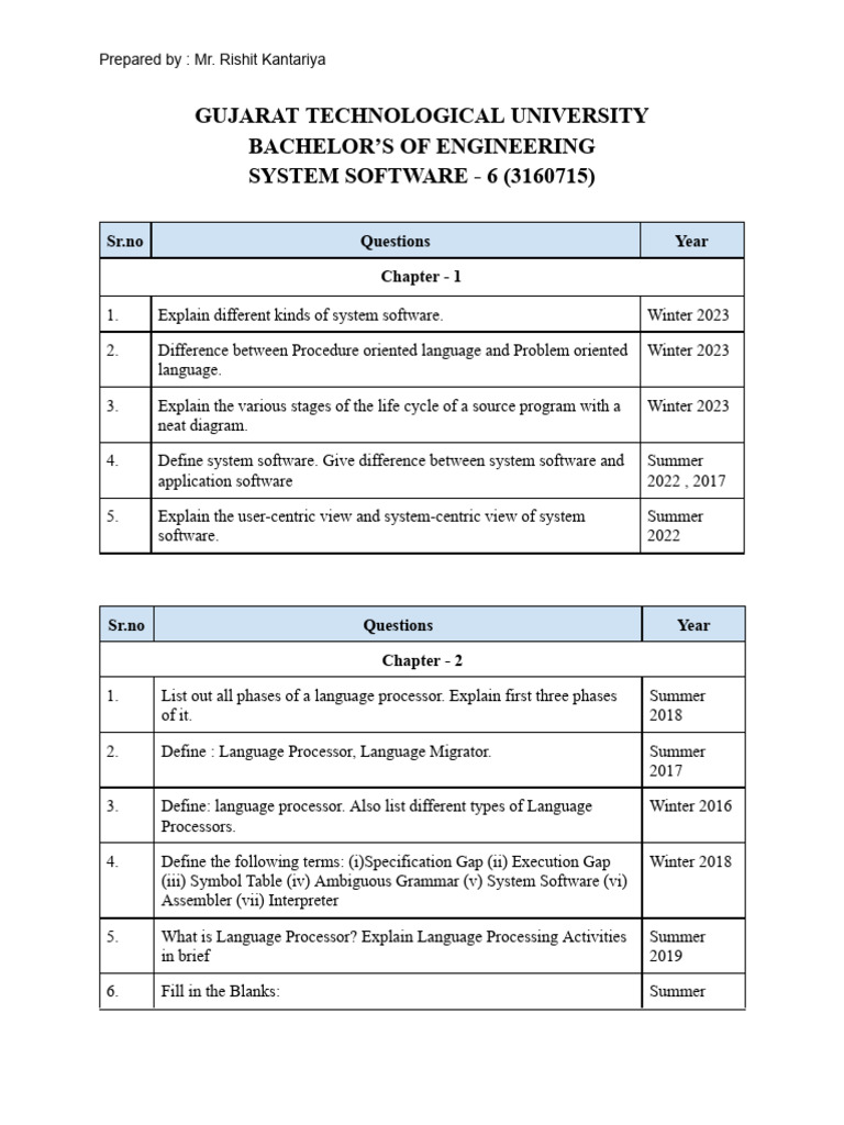 System Software - GTU Paper Analysis (3160715) | PDF | Assembly ...