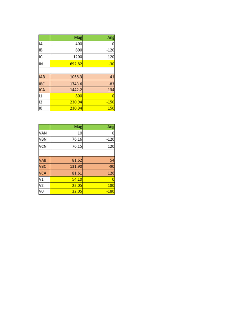 Symmetrical Components, Ver 1.1 | PDF