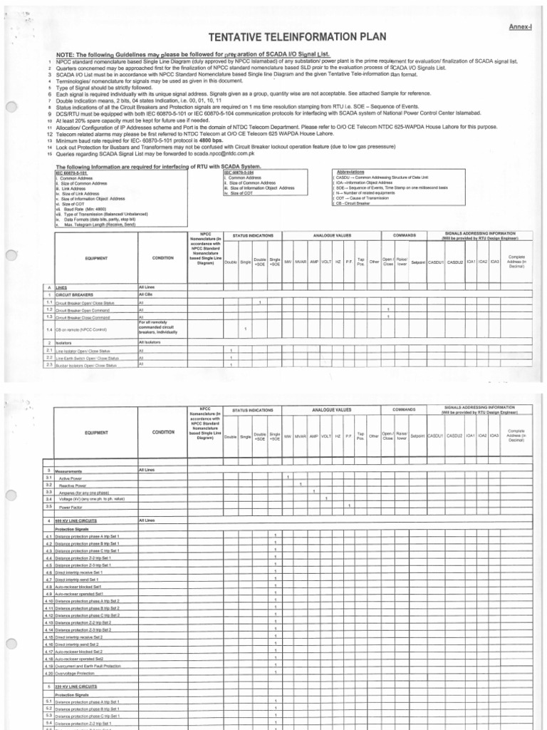 Communication Signal List Project and NPCC | PDF