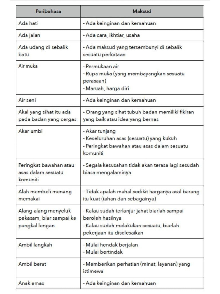 Peribahasa | PDF