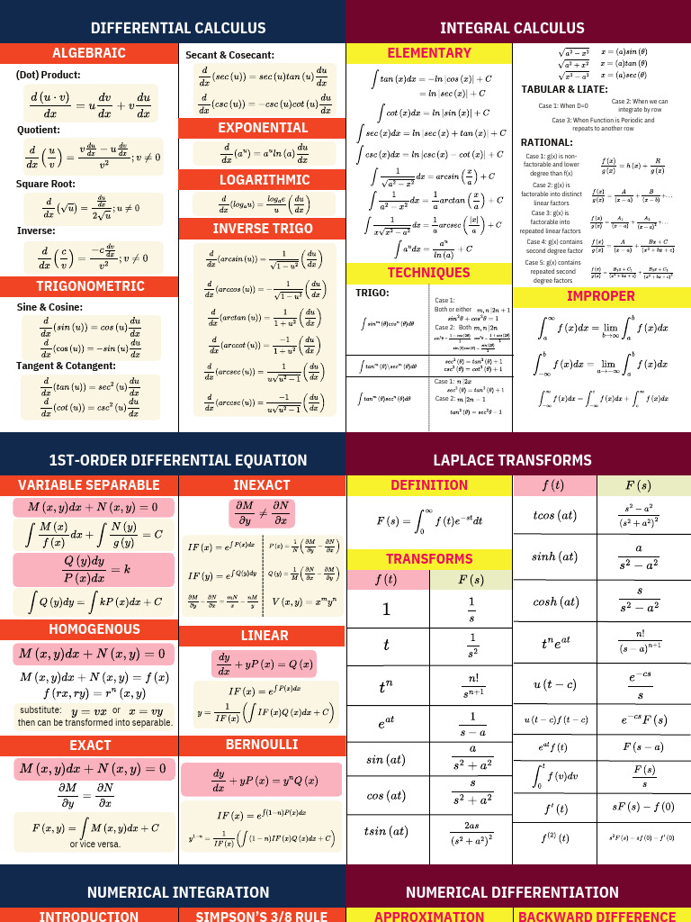 Printable Formula Flashcard For ChE111 | PDF | Trigonometric Functions | Finite Difference