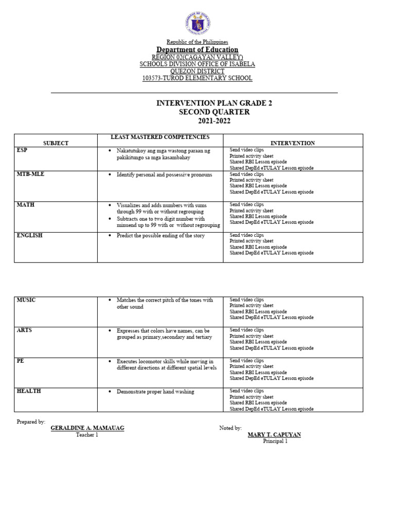 Grade 2 Intervention Plan 2021-2022 | PDF