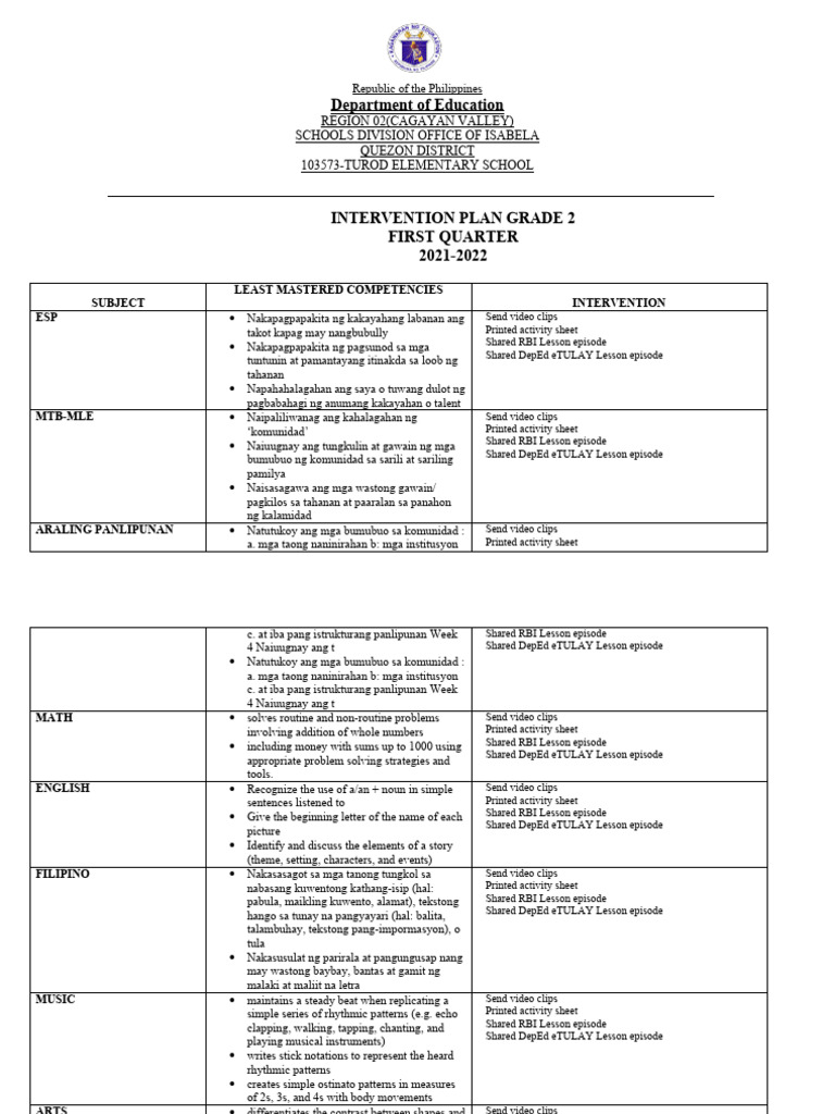 Intervention Plan 1ST Grading 2020-2021 | PDF