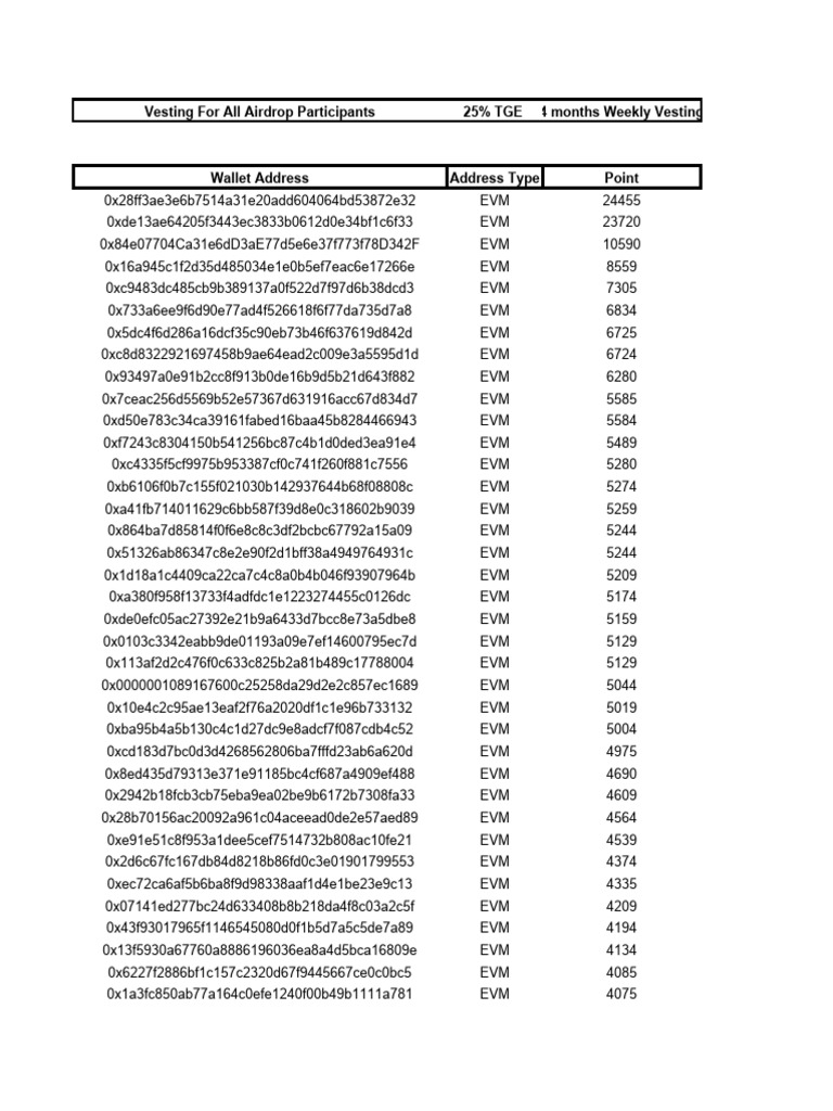 Airdrop Vesting Schedule Details | PDF