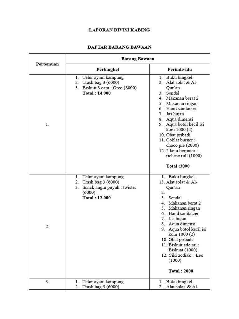 LAPORAN DIV KABING DIMENSI 2023 - Rev | PDF