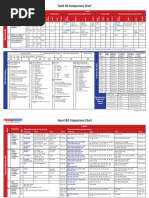 IADC Dull Bit Grading Overview | PDF | Drilling Rig | Civil Engineering
