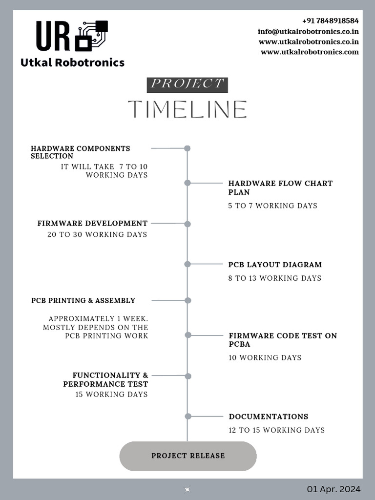Project Timeline & Testing Schedule | PDF
