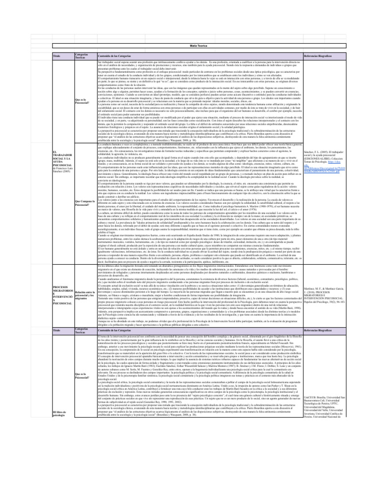 Matriz Teorica | PDF | Migración humana | Sicología