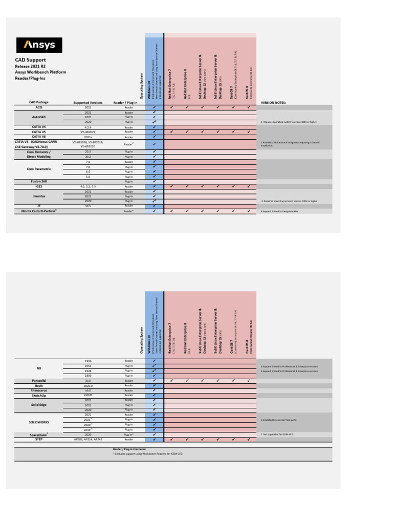 Ansys 2021 R2 - CAD Support | PDF | Linux | Software