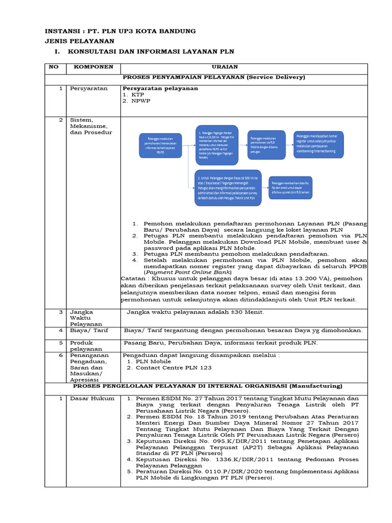 Layanan PLN Bandung: Prosedur & Persyaratan | PDF