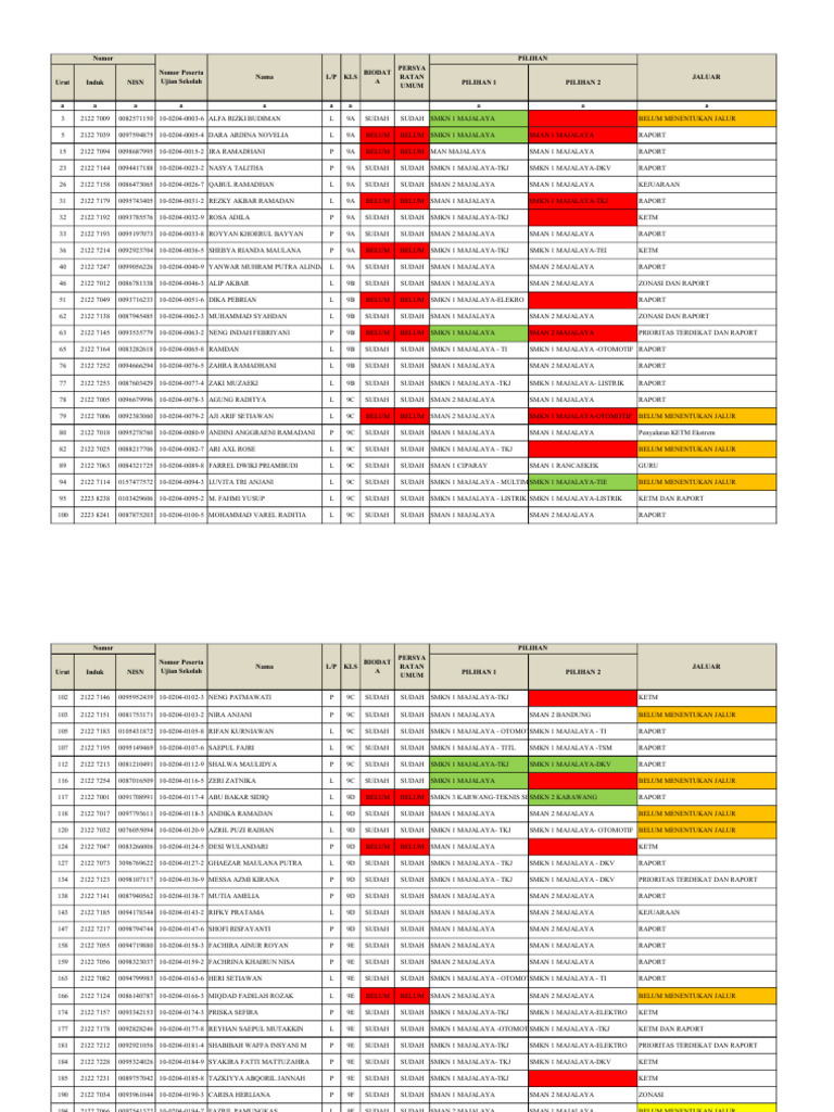 Rekap PPDB Jabar 2024 | PDF