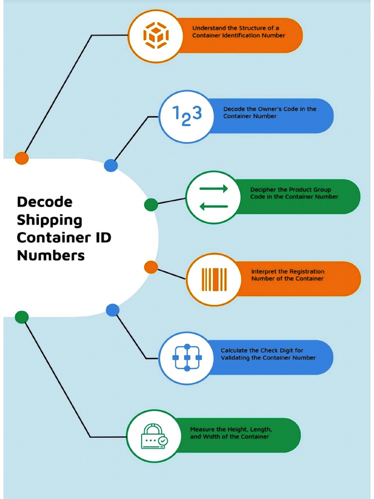 Storage Emulated 0 Android Data Com - Cv.docscanner Cache PDF TEMP Foldername | PDF