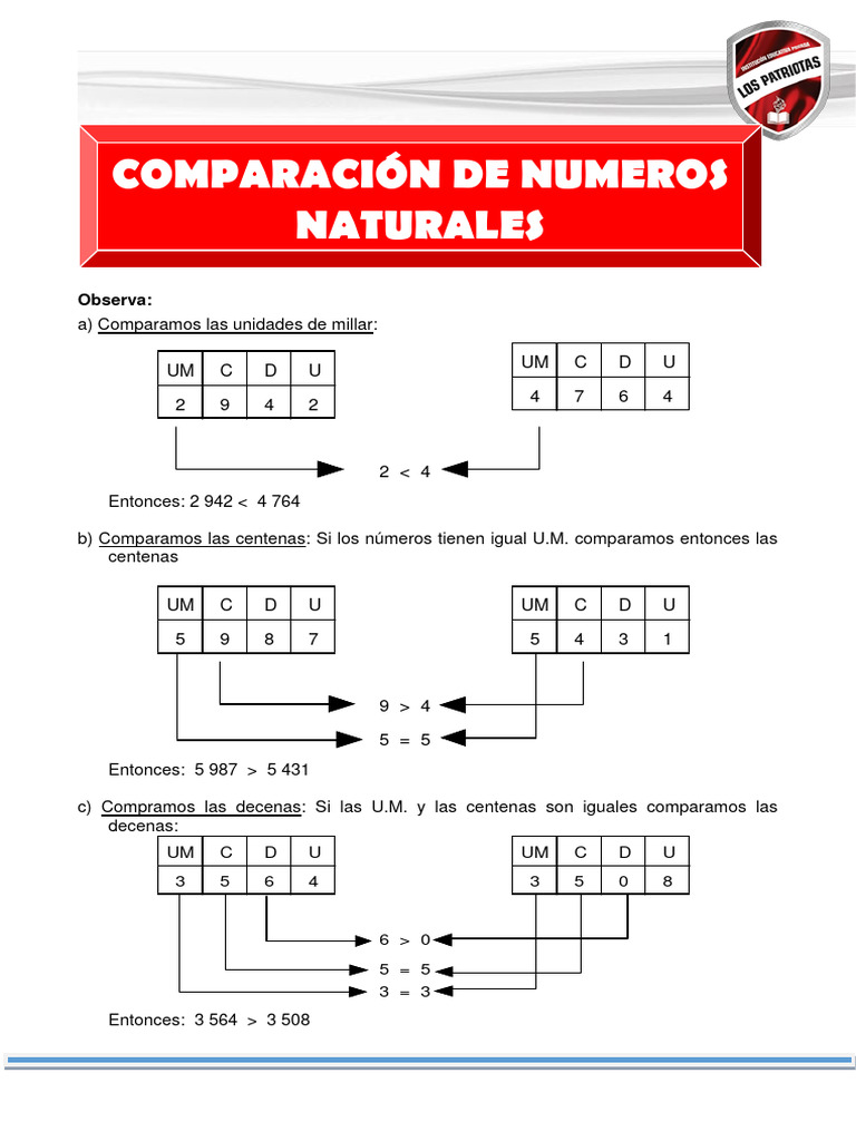 Ficha de Comparacion de Numeros Naturales | PDF | Números Ficha de Comparacion de Numeros Naturales | PDF | Números