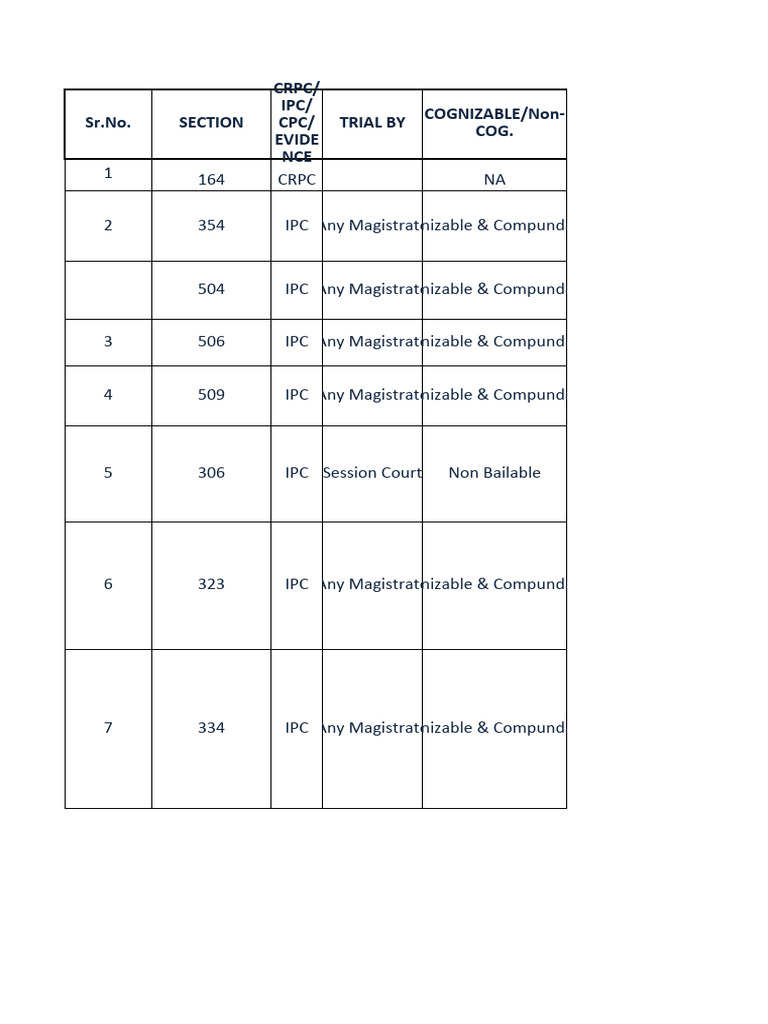 Section Study Ref. | PDF | Theft | Defamation