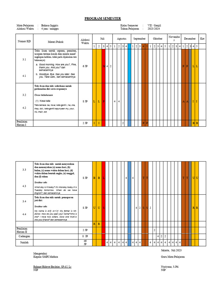 Prosem Kelas 7 Fix | PDF