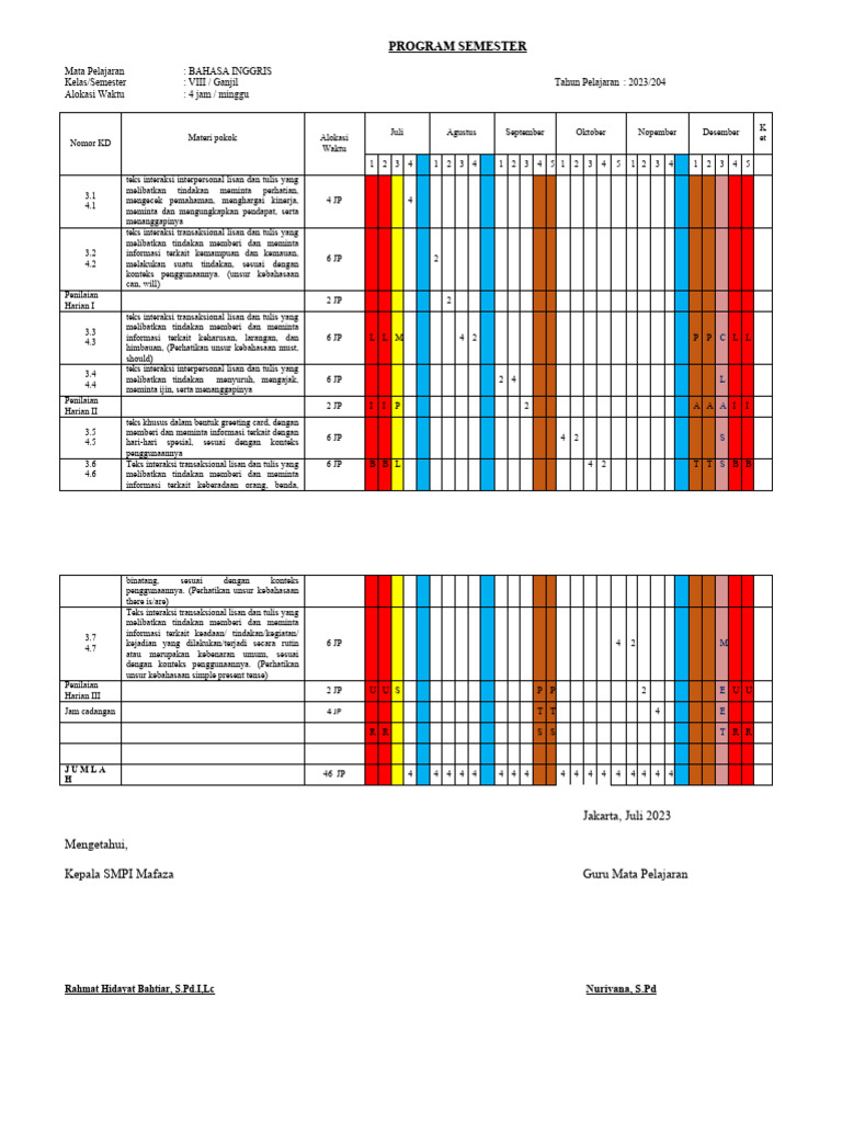 Prosem Kelas 8 Fix | PDF