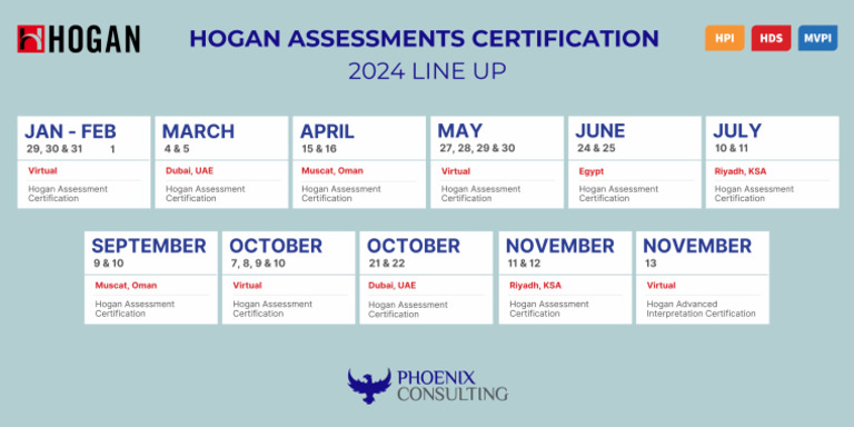 Hogan Assessment Certificate | PDF