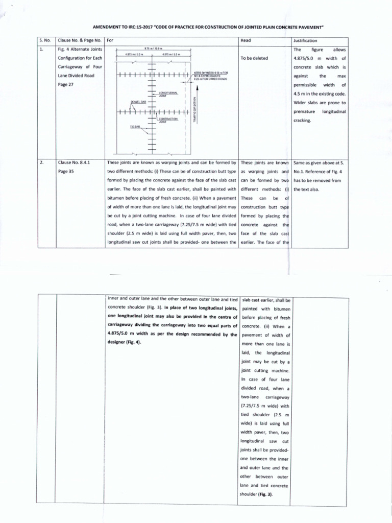 Amendment IRC 15 | PDF | Road | Lane