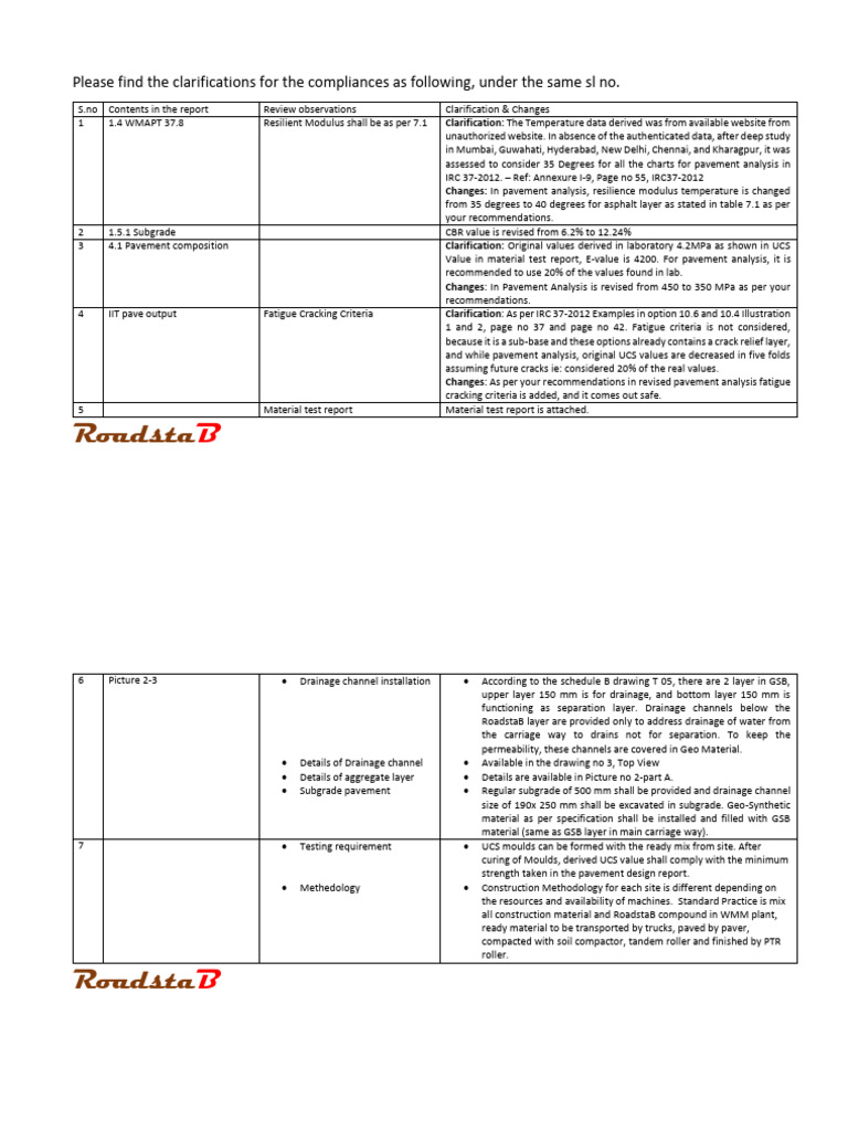 Complineces | Download Free PDF | Building Engineering | Materials