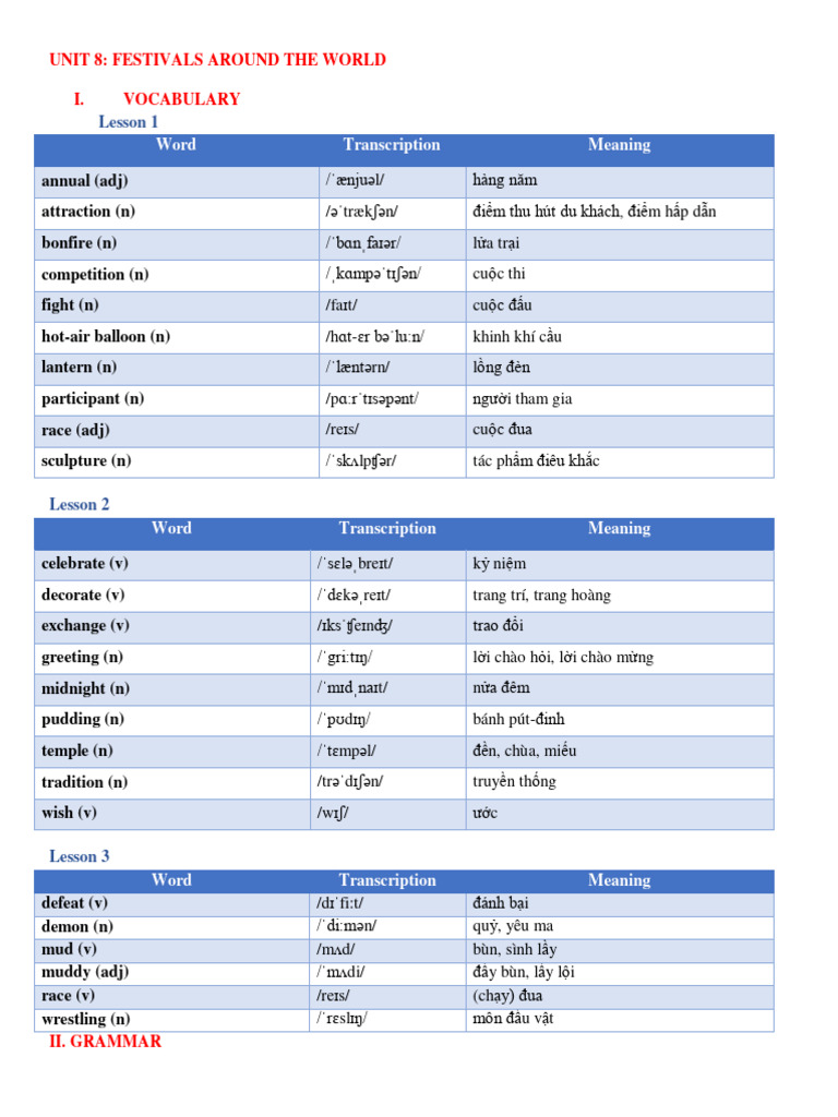 Bài Tập Nâng Cao I Learn Smart World 7 (Cập Nhật) UNIT 8 | PDF