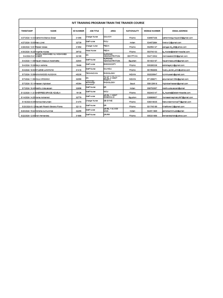 Ivt Training Program | PDF | Health Care | Nursing