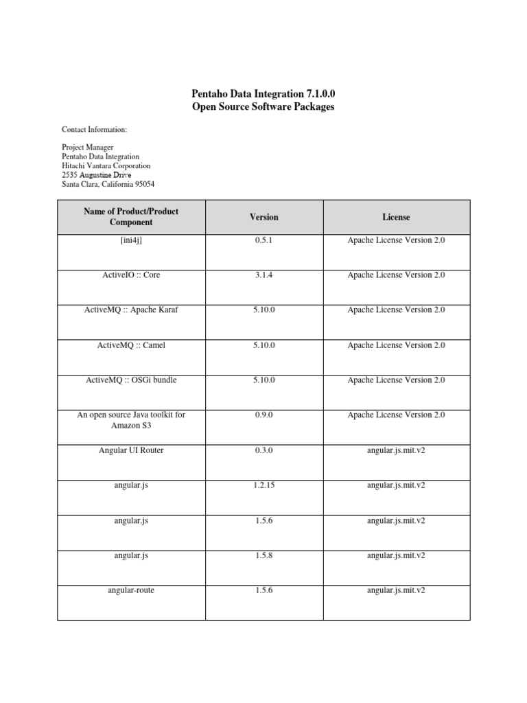 Pentaho Data Integration Open Source Software Packages | PDF | Apache Hadoop | Java (Programming ...