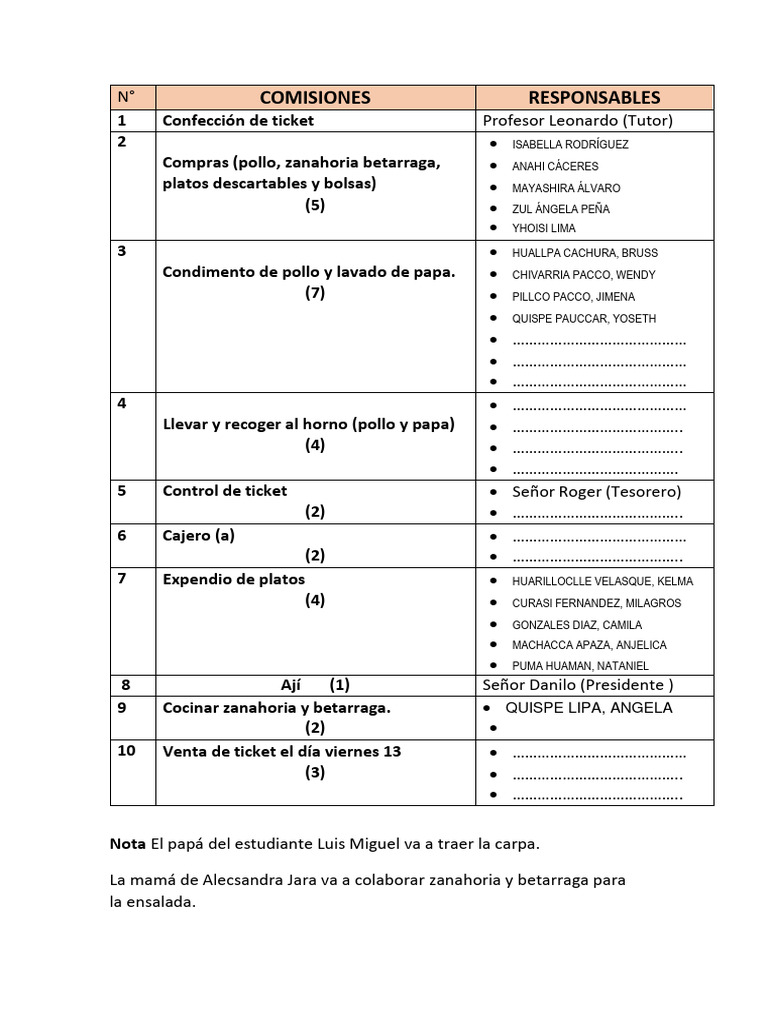 Co Misiones | PDF | Cocina