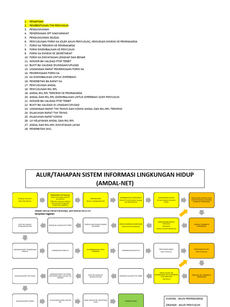 Tahapan Amdalnet | PDF