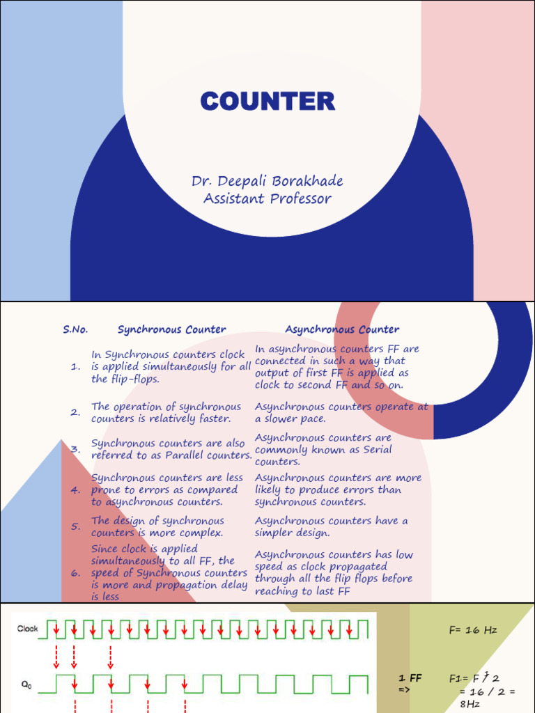 Counter | PDF | Electrical Circuits | Digital Technology