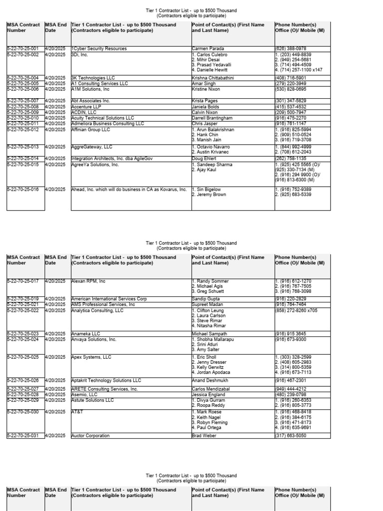 TDDC MSA Contractor List11212023 | PDF | Companies Of The United States ...