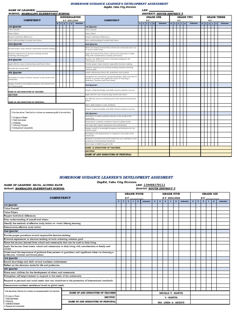 Mes HG Learners Devt Assessment 23 24 | PDF | Learning | Teachers