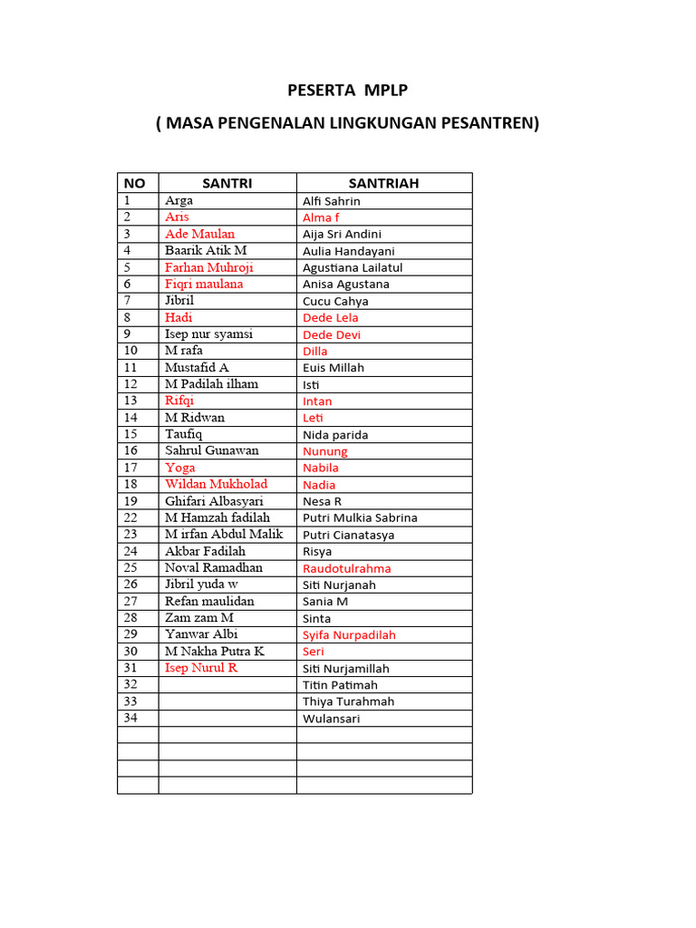 Data Santri Dan Santriah MPLP | PDF | Religion & Spirituality