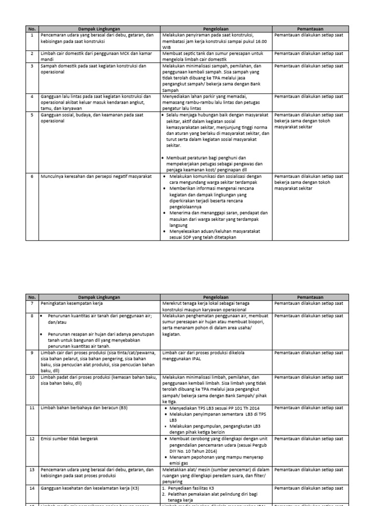 Contoh Pengisian SPPL | PDF