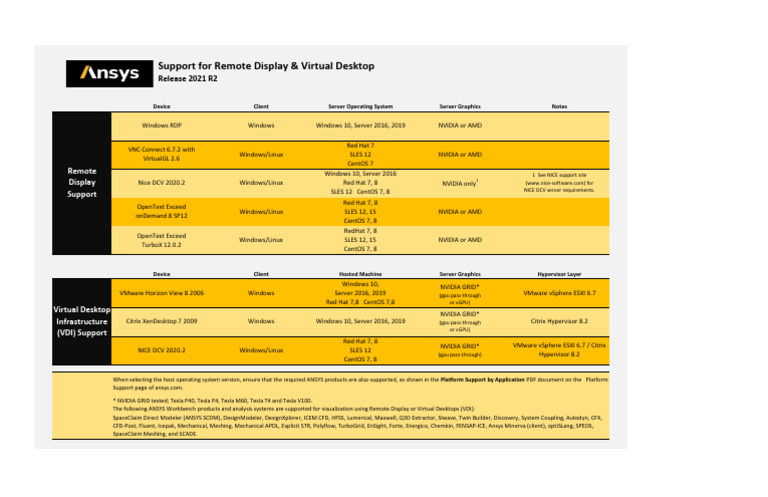 Ansys 2021 R2 - Remote Display and Virtual Desktop Support | PDF ...