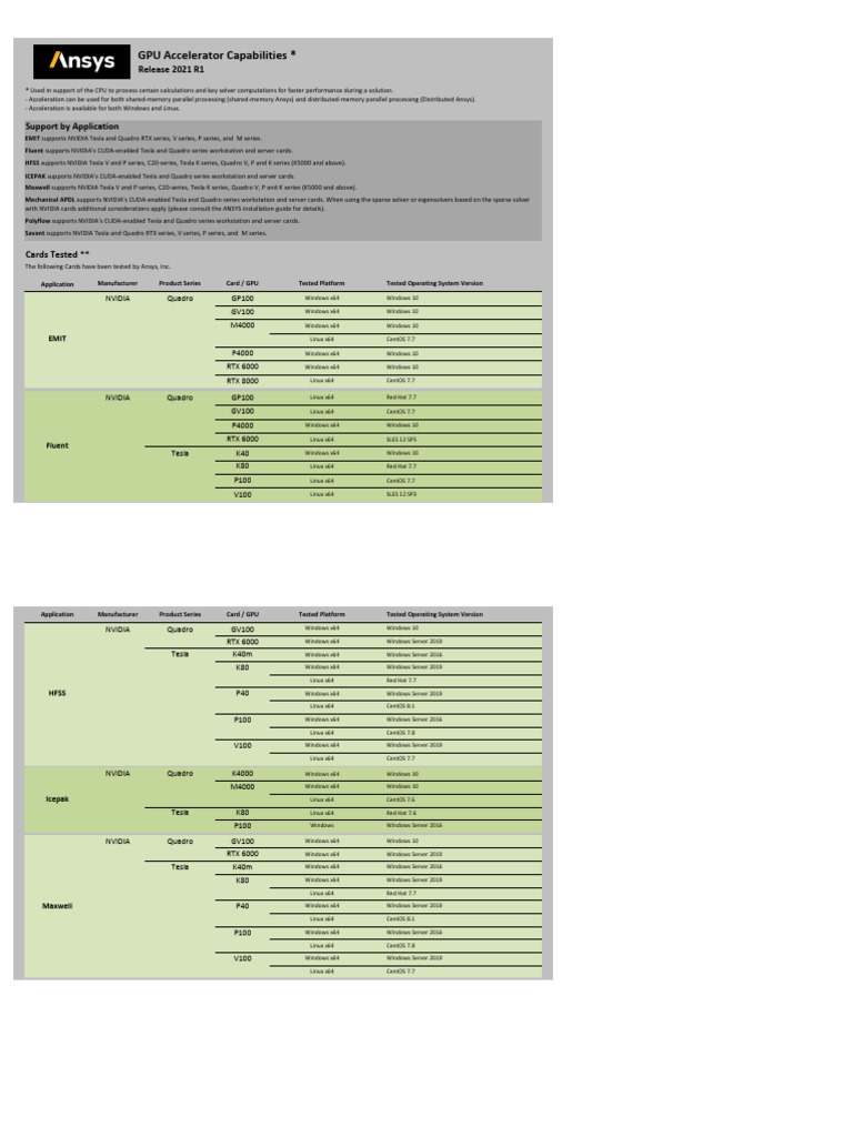 Ansys 2021 R1 - GPU Accelerator Capabilities | PDF | Computer ...